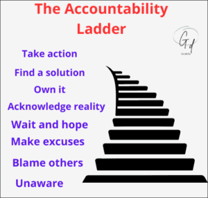 Climbing The Accountability Ladder And Reaching Success - Giodella