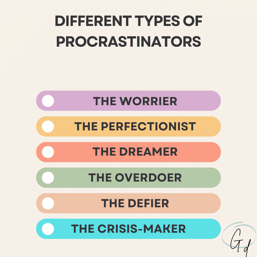 The 6 Types of Procrastination and How to Beat Them - Giodella