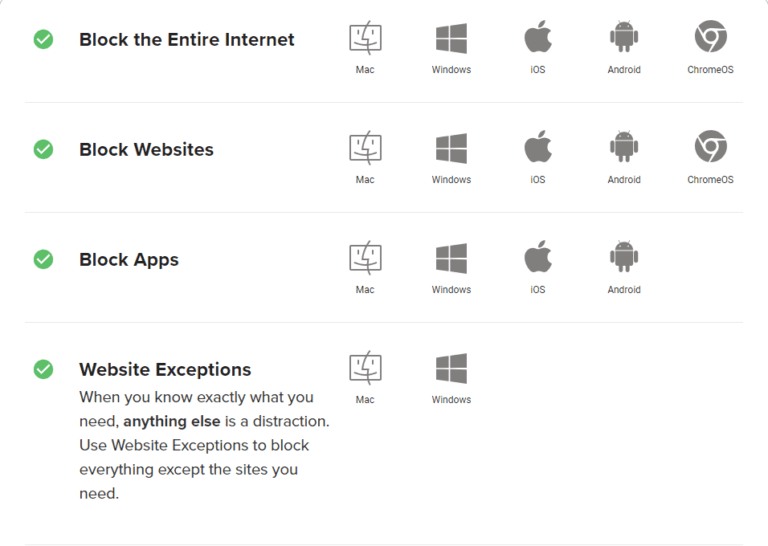 I Tested the Best Focus Apps To Stop Wasting Your Time - Giodella