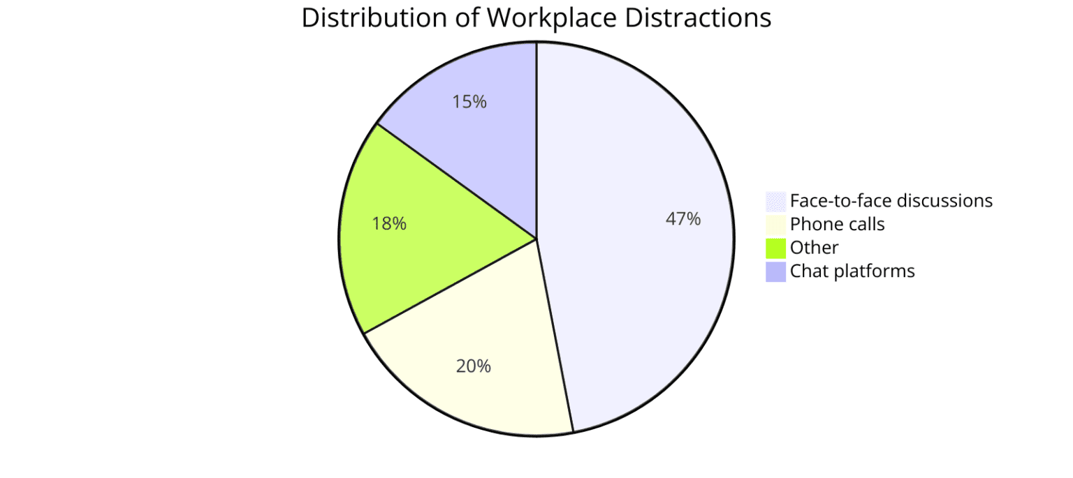 Procrastination Statistics and Facts 2025: Shocking Truths - Giodella