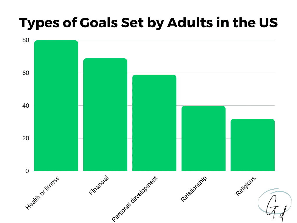 Goal Setting Statistics and Facts You Must Know (2025) - Giodella