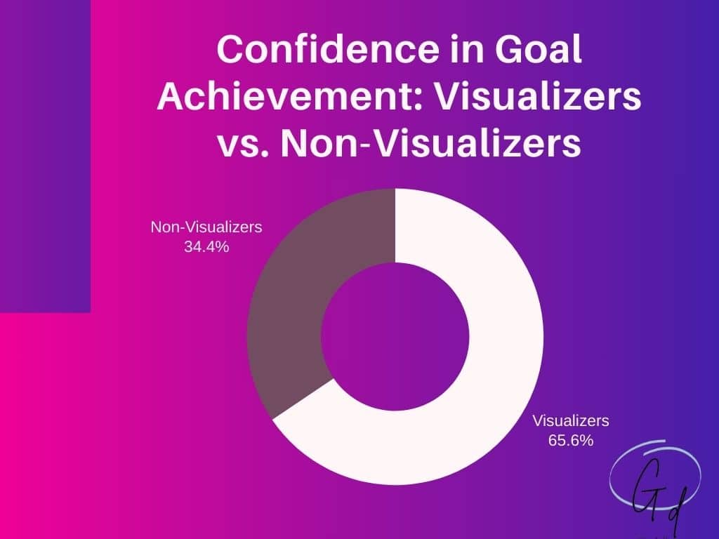 Goal Setting Statistics and Facts You Must Know (2025) - Giodella