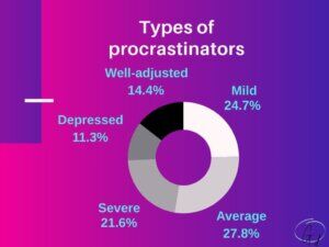 Procrastination Statistics and Facts 2025: Shocking Truths - Giodella